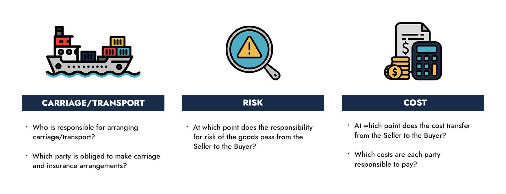 Incoterms® 2020 - PF Collins International Trade Solutions